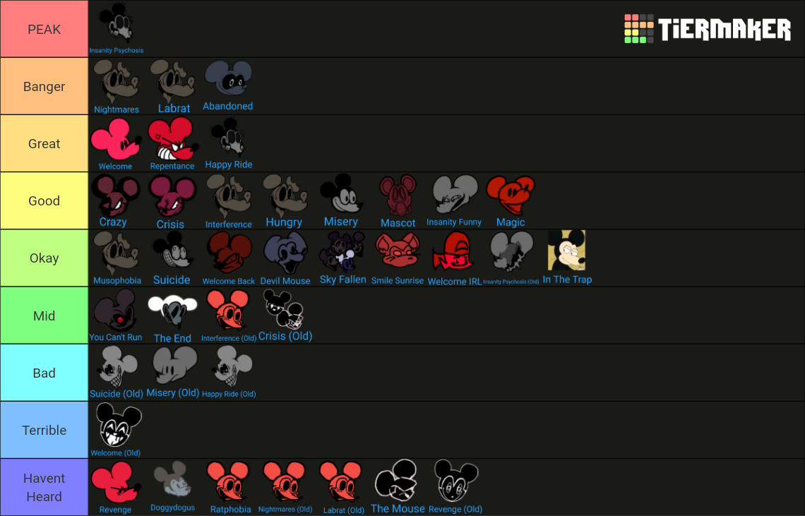 Fnf Vs Mouse 2.6/2.5 V2 Tierlist Tier List (Community Rankings) - TierMaker