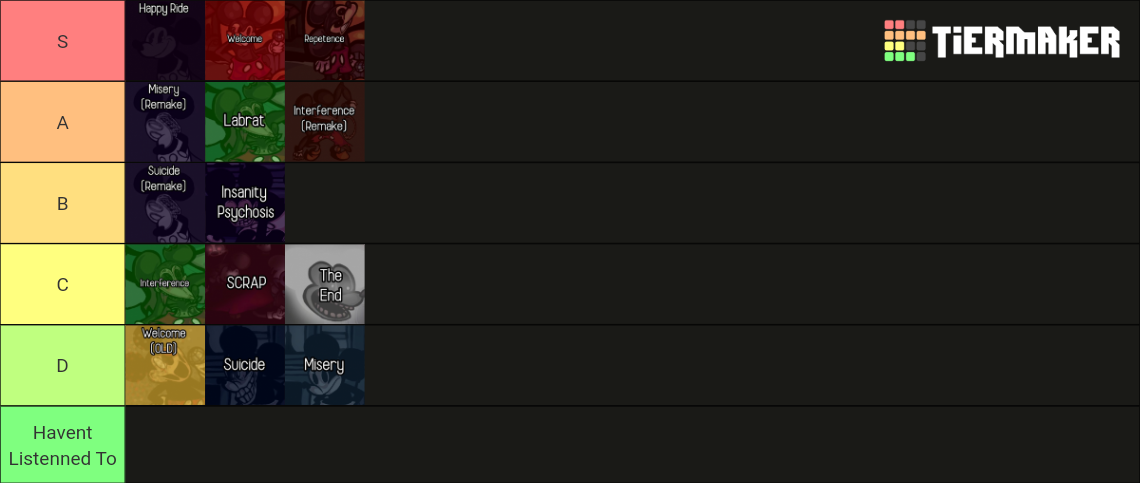 FNF Vs Mouse OST Tier List (Community Rankings) - TierMaker