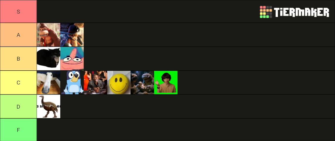 January 2023 Memes Tier List (Community Rankings) - TierMaker