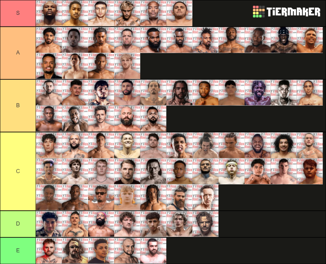 Crossover Boxing P4P Tier List (Community Rankings) - TierMaker