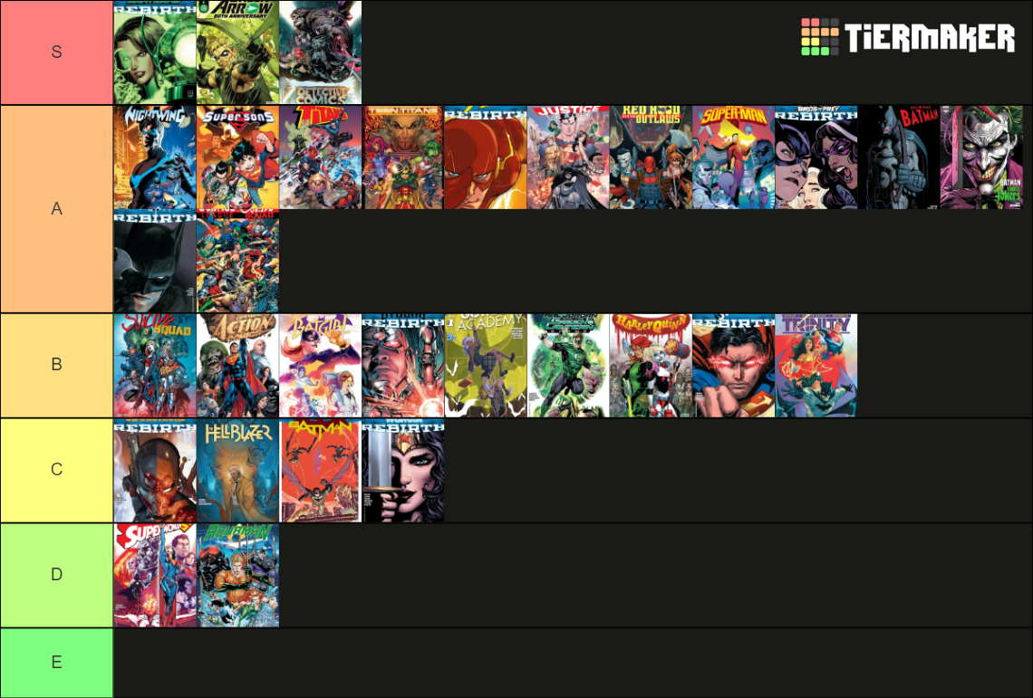 Dc rebirth ratings Tier List (Community Rankings) - TierMaker
