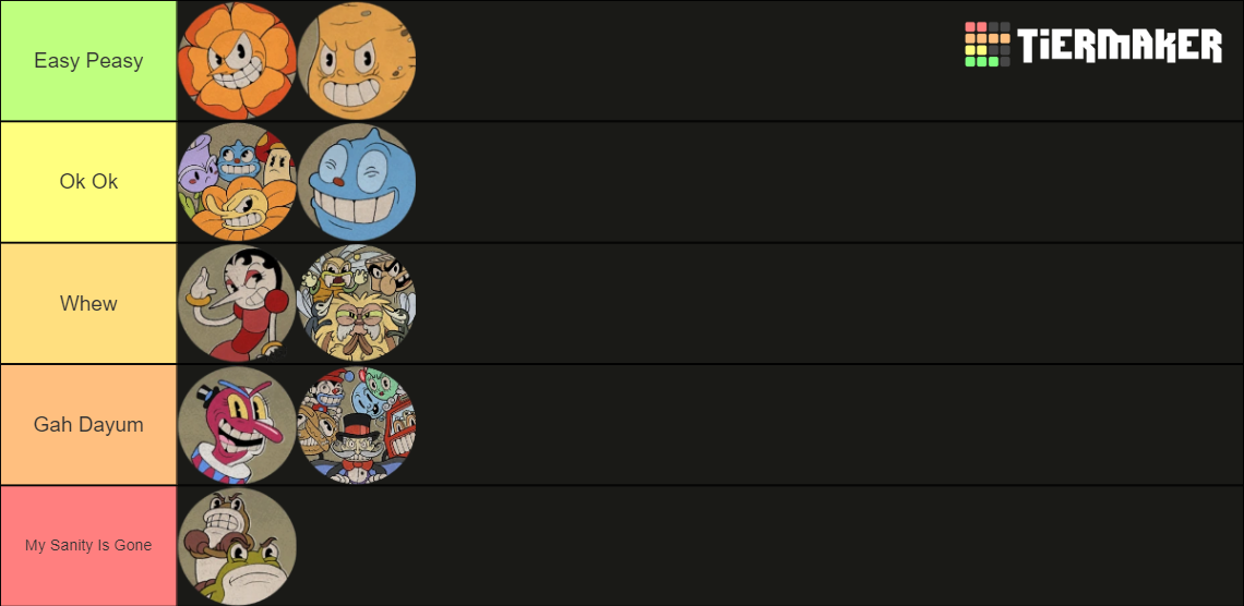 Cuphead all playable levels (+ DLC) Tier List (Community Rankings ...