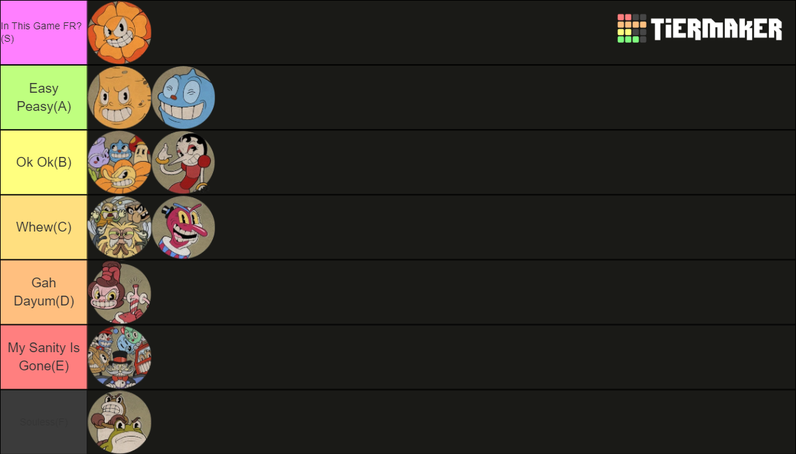 Cuphead all playable levels (+ DLC) Tier List (Community Rankings ...