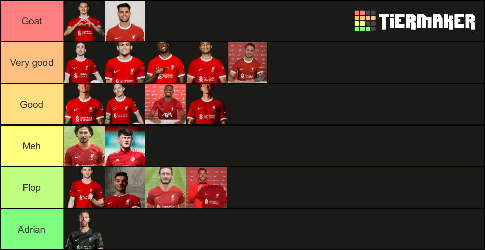 Liverpool signings since 18/19 Tier List (Community Rankings) - TierMaker