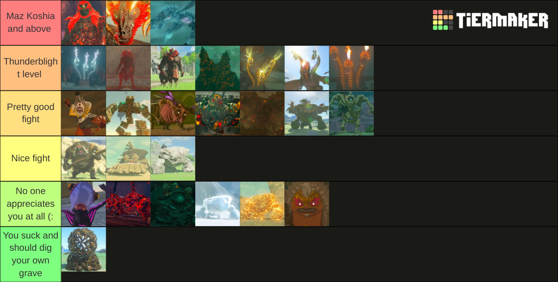 The Legend of Zelda: Tears of the Kingdom Bosses Tier List (Community ...