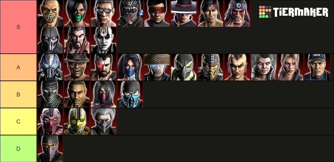 Mortal Kombat 9 Character Tier List (Community Rankings) - TierMaker