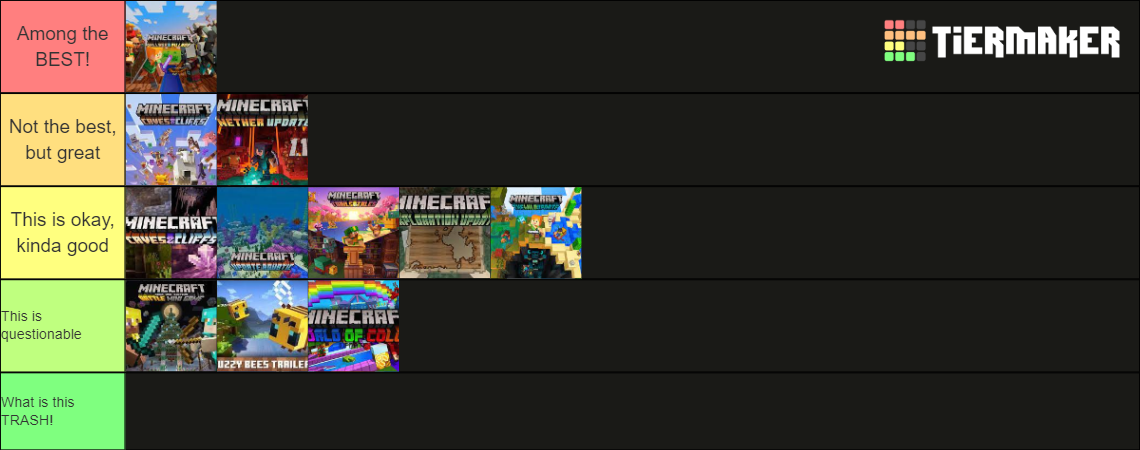 Minecraft update titles Tier List (Community Rankings) - TierMaker