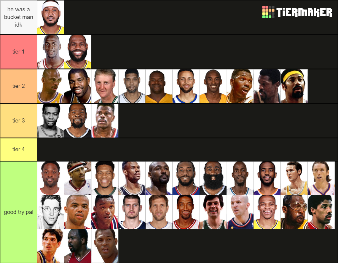 NBA Top 100 Players Tier List (Community Rankings) - TierMaker