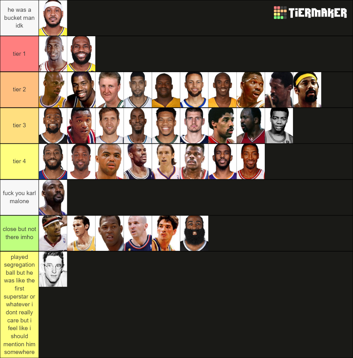 NBA Top 100 Players Tier List (Community Rankings) - TierMaker