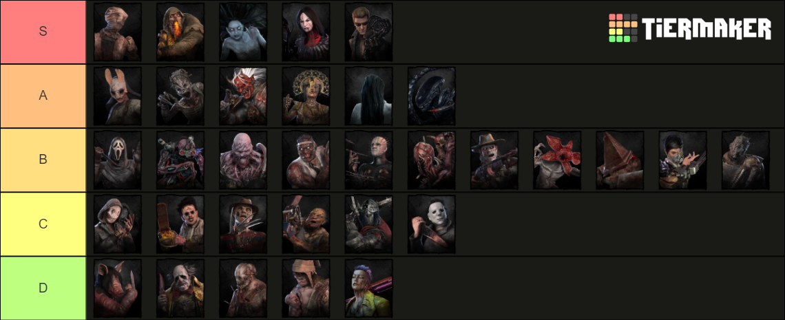 Dead By Daylight All Killers (ALIEN - CHAPTER 29) Tier List (Community ...