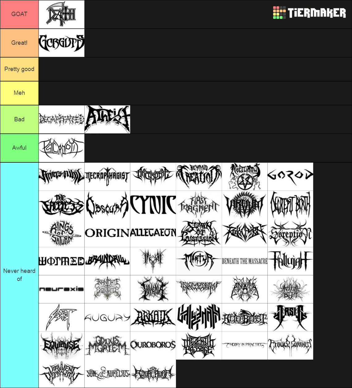 Technical Death Metal bands Tier List (Community Rankings) - TierMaker