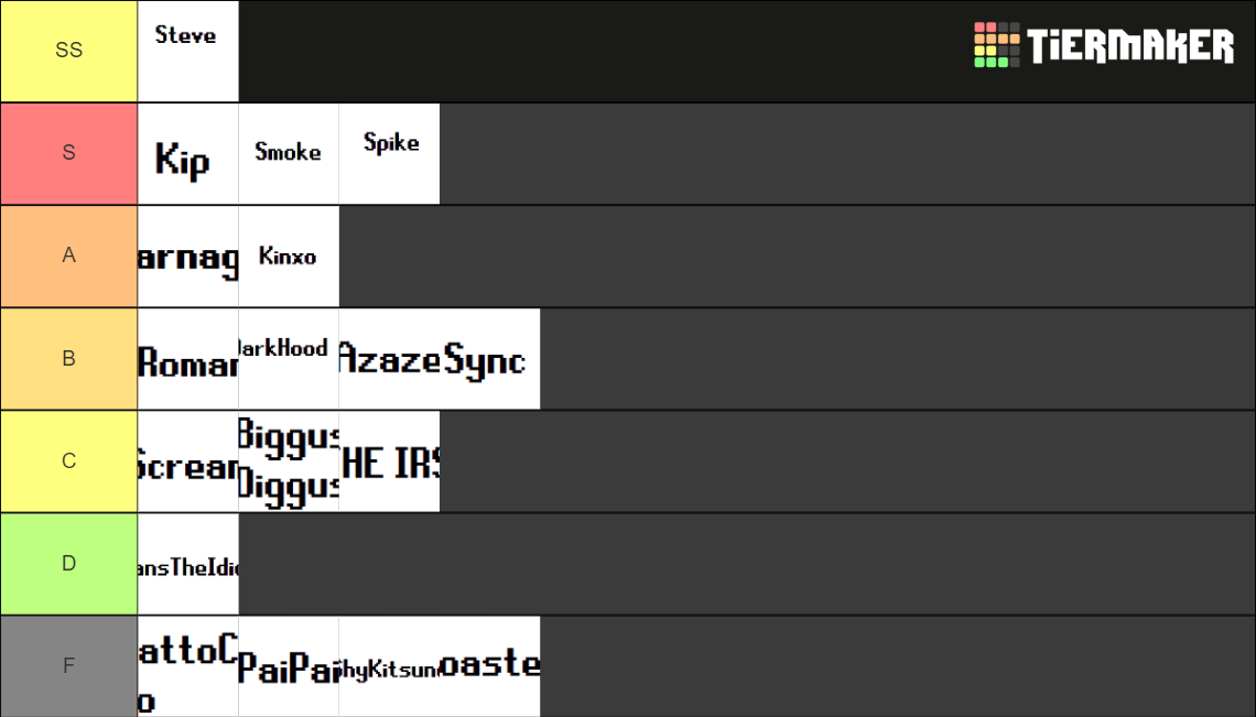 Looks rating Tier List (Community Rankings) - TierMaker