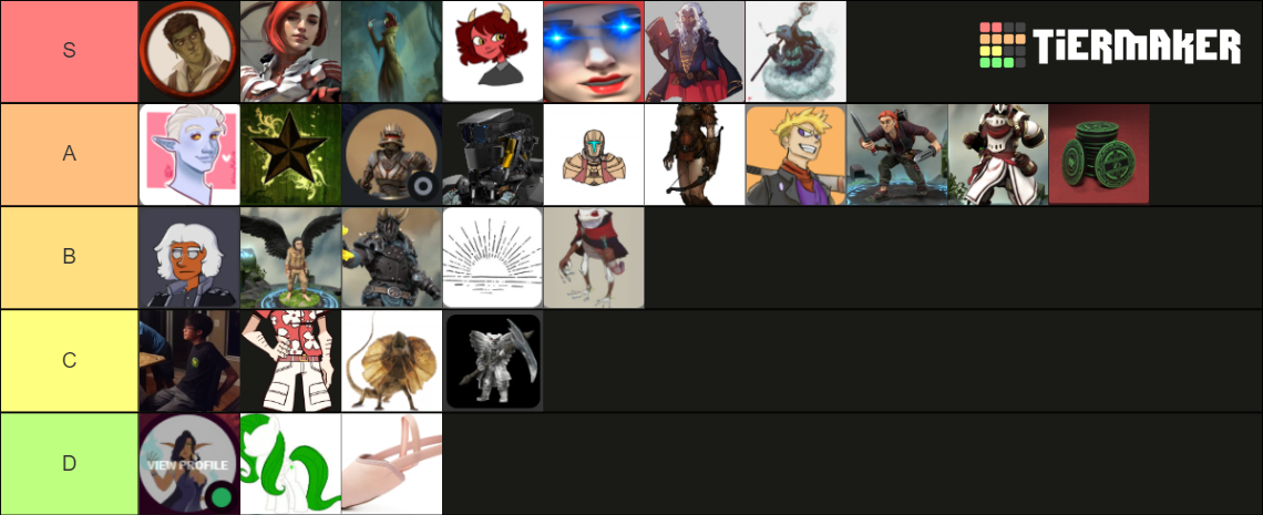 character playlists Tier List (Community Rankings) - TierMaker