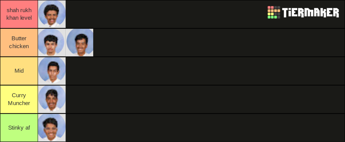 Indian teir list Tier List (Community Rankings) - TierMaker