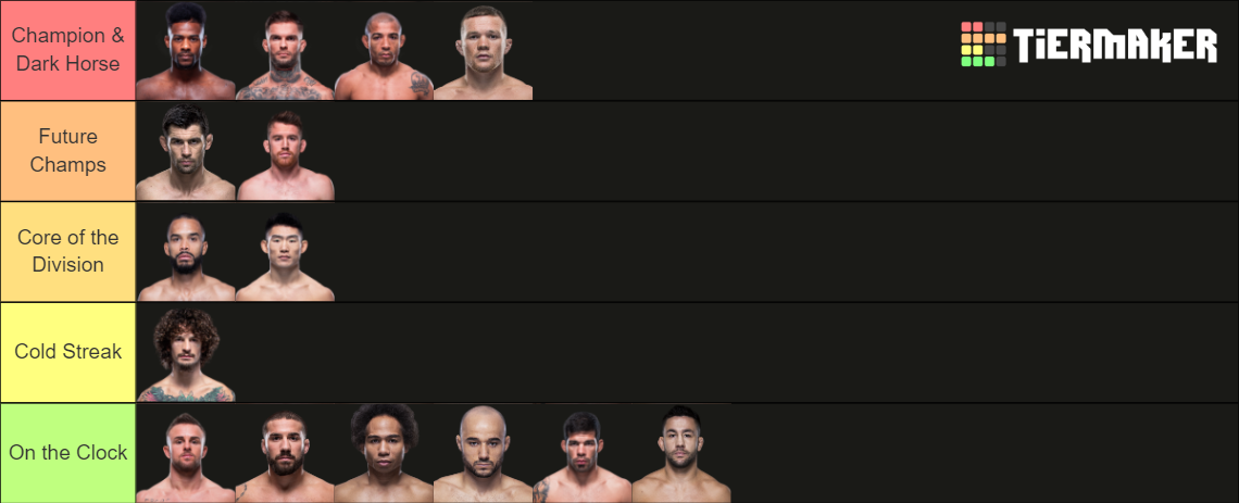 UFC Bantamweight Tier List (Community Rankings) - TierMaker