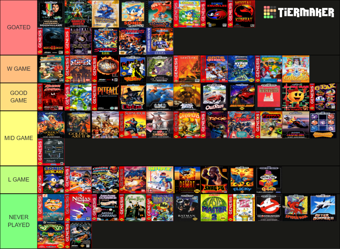 [V2] The Ultimate Sega Genesis Tier List (Community Rankings) - TierMaker