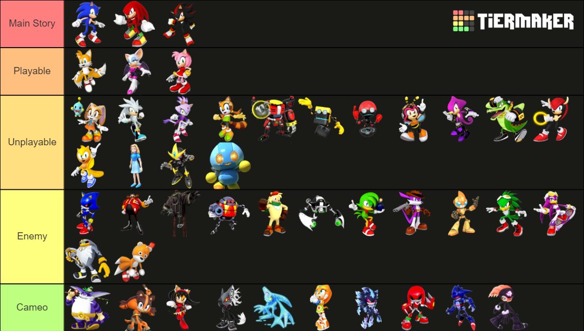Sonic Video Game Characters Roster Duster Tier List (Community Rankings ...