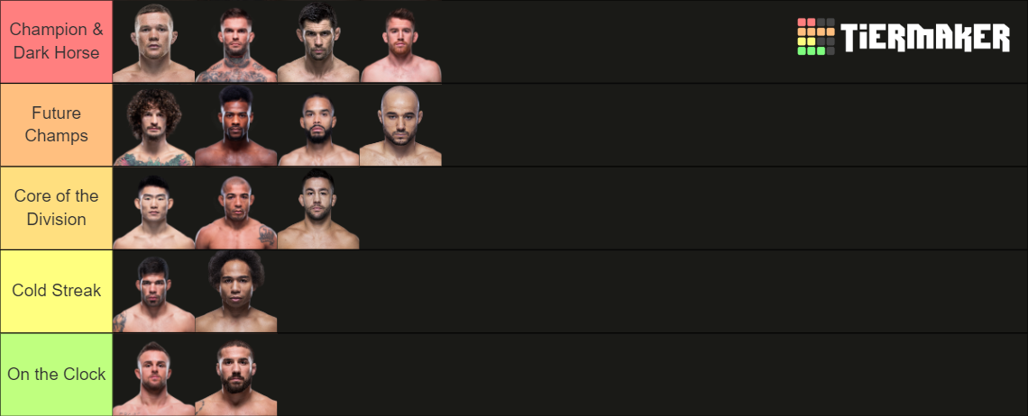 UFC Bantamweight Tier List (Community Rankings) - TierMaker