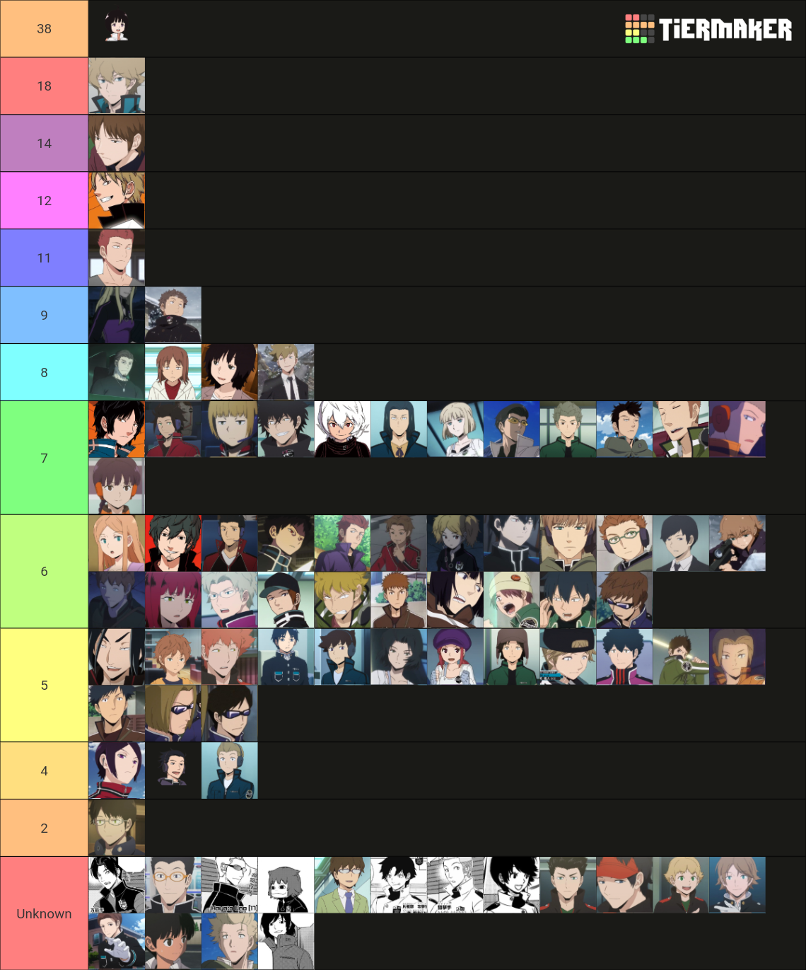 World Trigger Characters Tier List (Community Rankings) - TierMaker