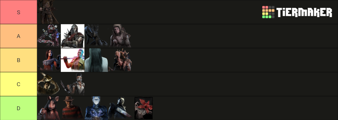 Dbd potential blighted skin Tier List (Community Rankings) - TierMaker