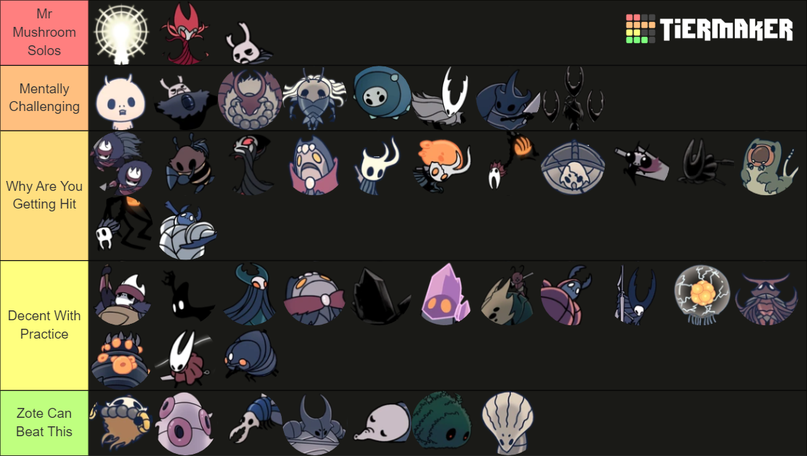 Hollow Knight Bosses Hitless Ranked Tier List (Community Rankings ...