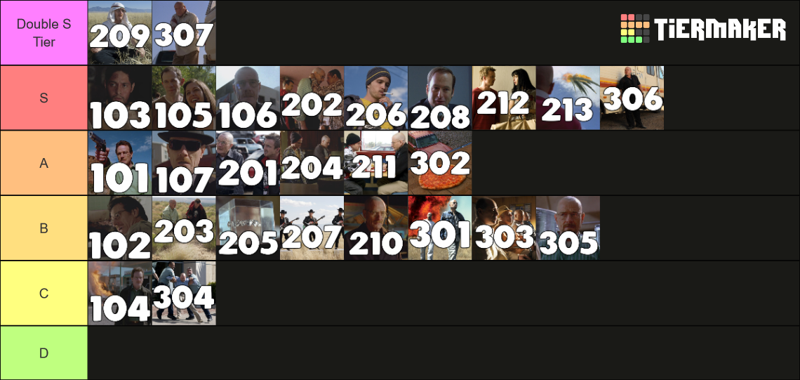 Breaking Bad Seasons 1-3 Tier List (Community Rankings) - TierMaker