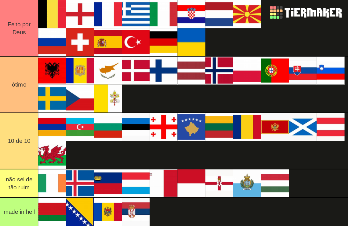 Rank Every Country in Europe Tier List (Community Rankings) - TierMaker