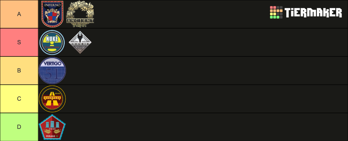 Counter-Strike Active Duty Maps Tier List (Community Rankings) - TierMaker