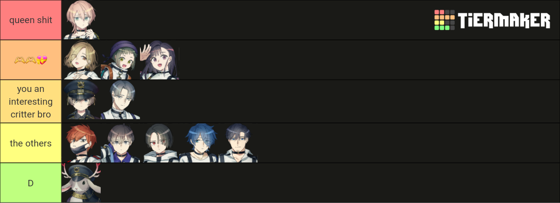 MILGRAM characters Tier List (Community Rankings) - TierMaker