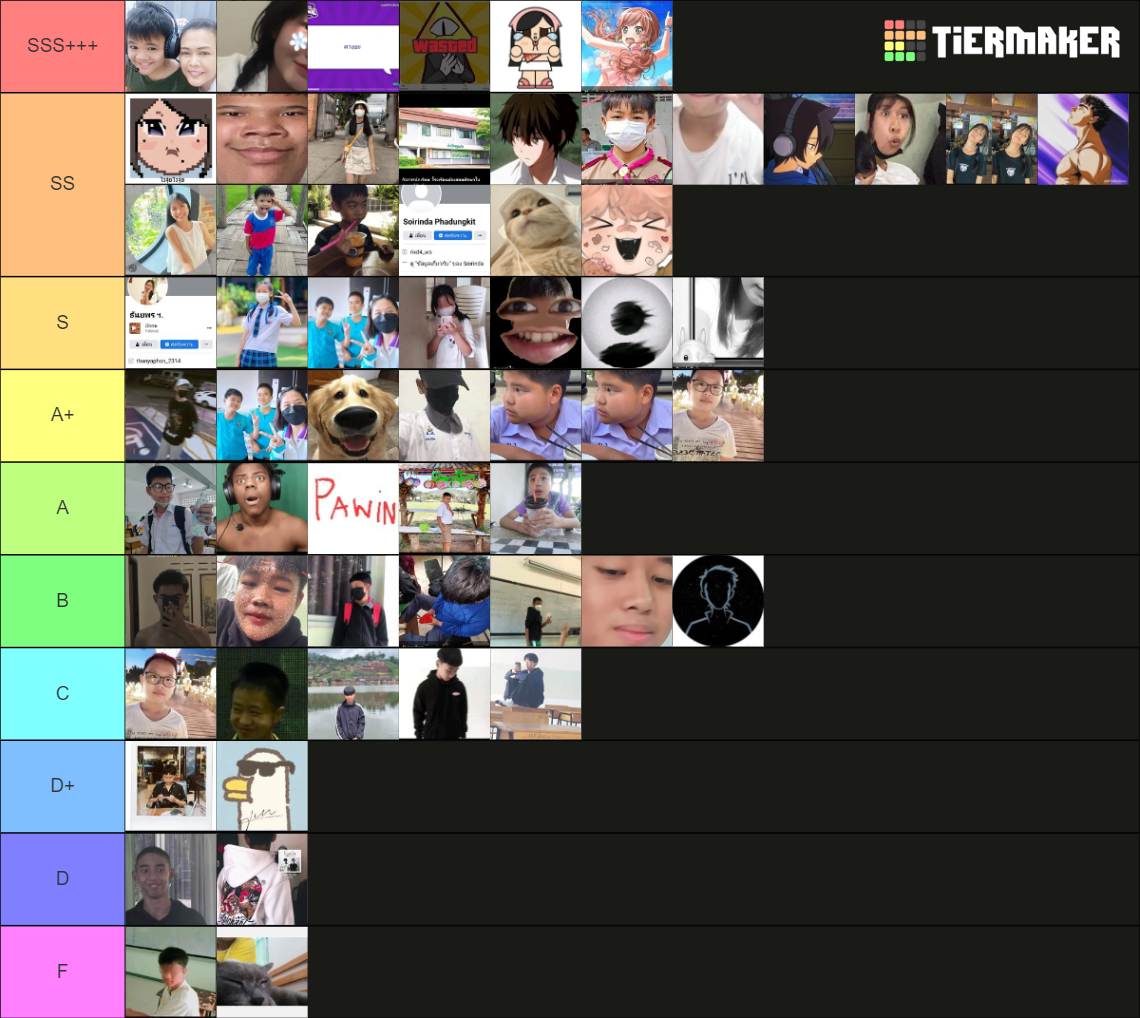 ครูแจง God Tier List (Community Rankings) - TierMaker