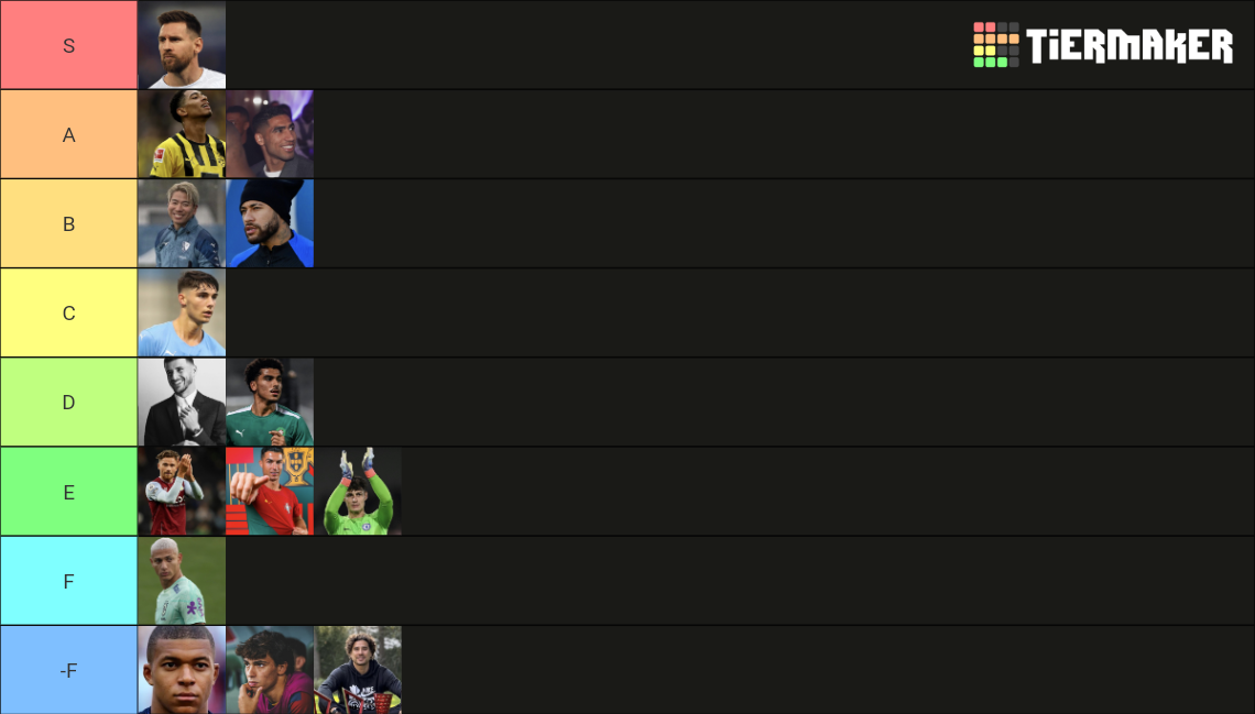 rank finest football/soccer players Tier List (Community Rankings ...