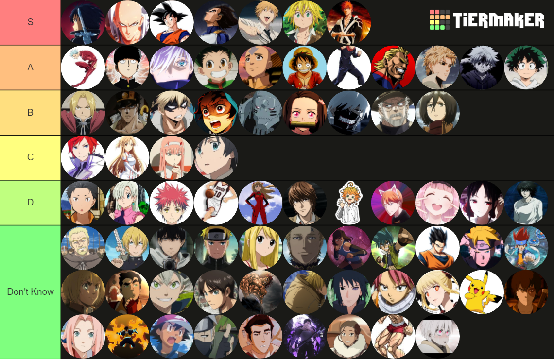 Anime Main Characters Power Tier List Community Rankings Tiermaker 