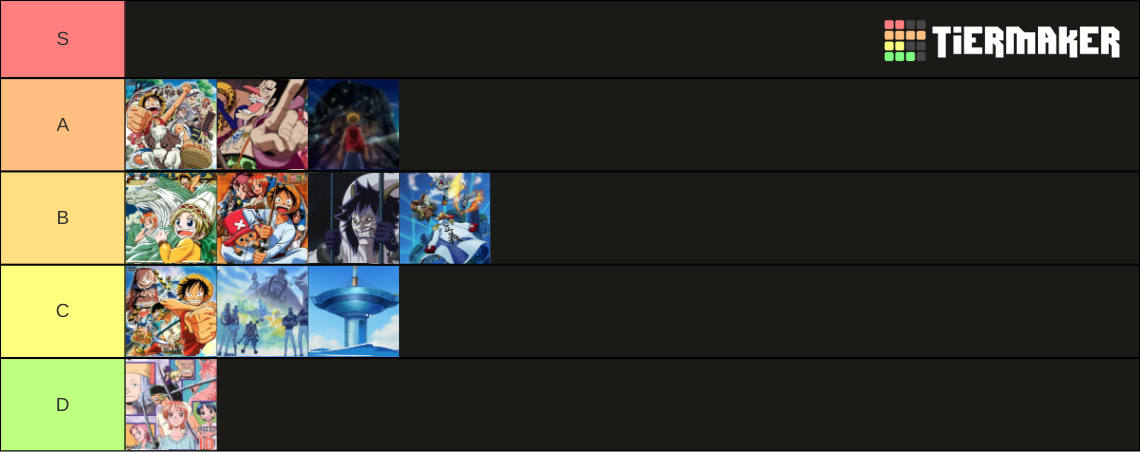 (fixed) One Piece Filler Arcs Tier List (Community Rankings) - TierMaker