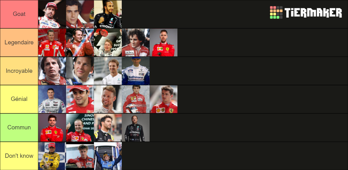 Formula 1 best drivers of all time Tier List (Community Rankings ...