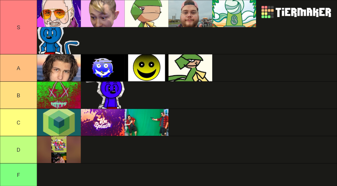 Shorts wars characters Tier List (Community Rankings) - TierMaker