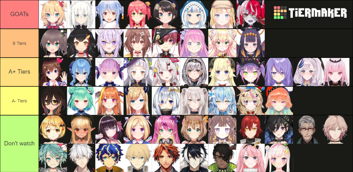 All Hololive Members Tier List (Community Rankings) - TierMaker