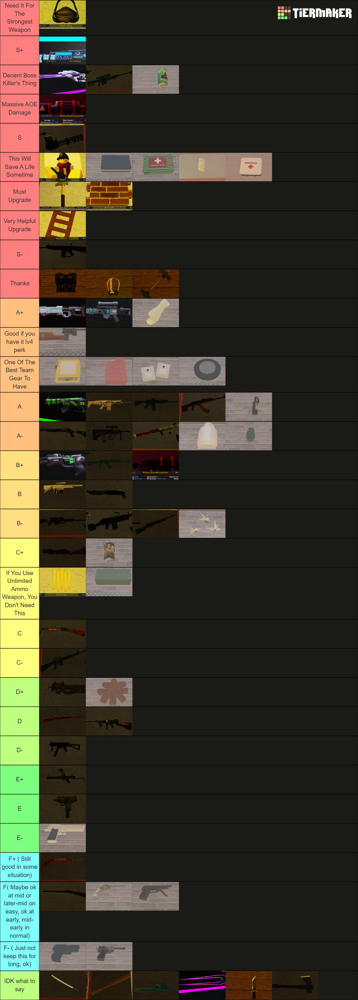 Final Stand 2 F2P [Everything besides perks and mods] Tier List ...