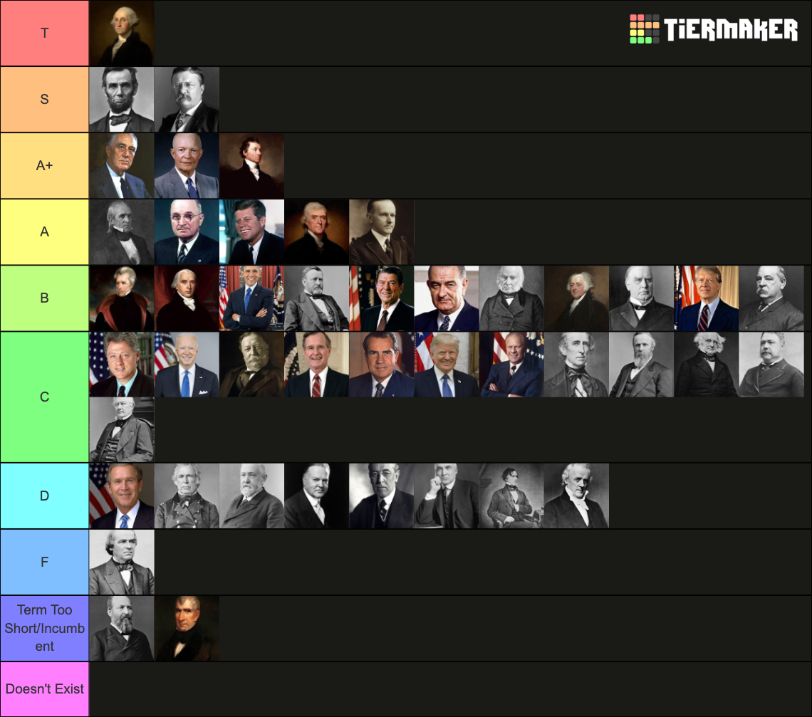 President Tierlist Try 2 Tier List (Community Rankings) - TierMaker
