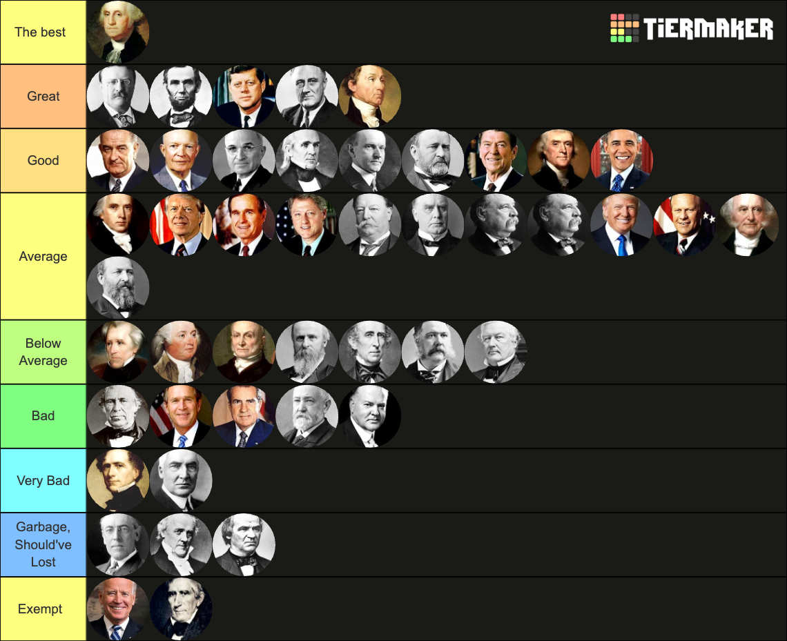 The Presidents Of The USA Tier List (Community Rankings) - TierMaker