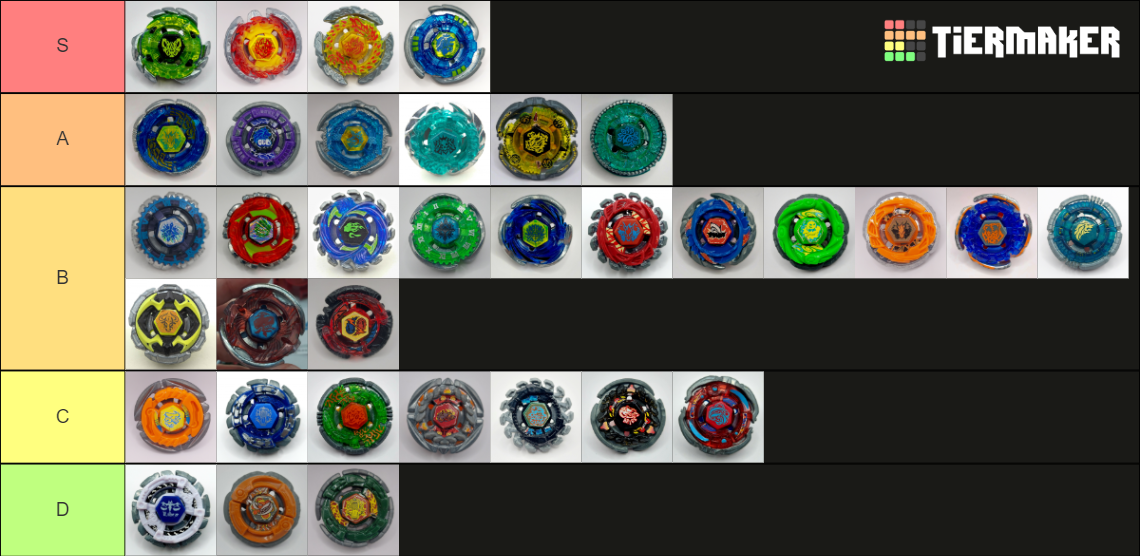 Hasbro Original 2-Pack Combos - Beyblade Metal Fight Ranking Tier List ...