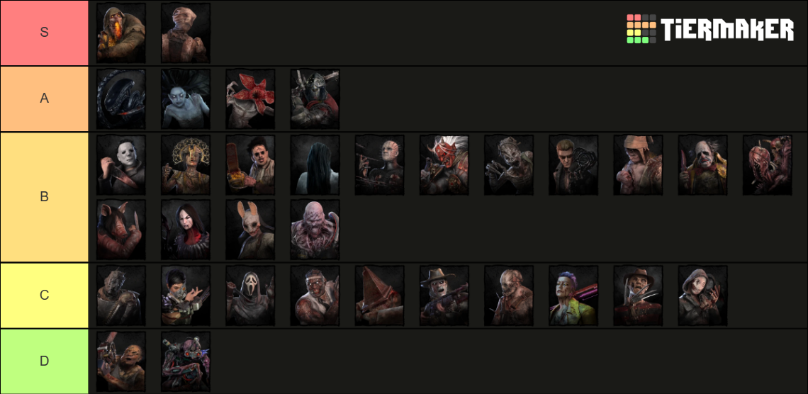 Dead By Daylight All Killers (ALIEN - CHAPTER 29) Tier List (Community ...
