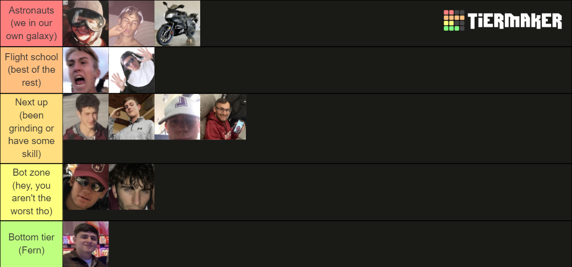 Rocket League Tournament Tier Tier List (Community Rankings) - TierMaker