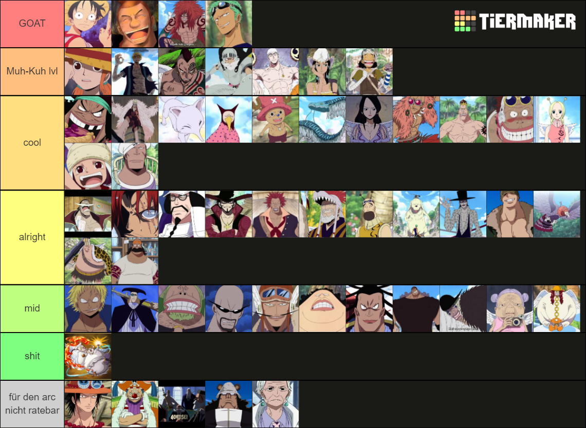 Skypiea One Piece Characters Tier List (Community Rankings) - TierMaker
