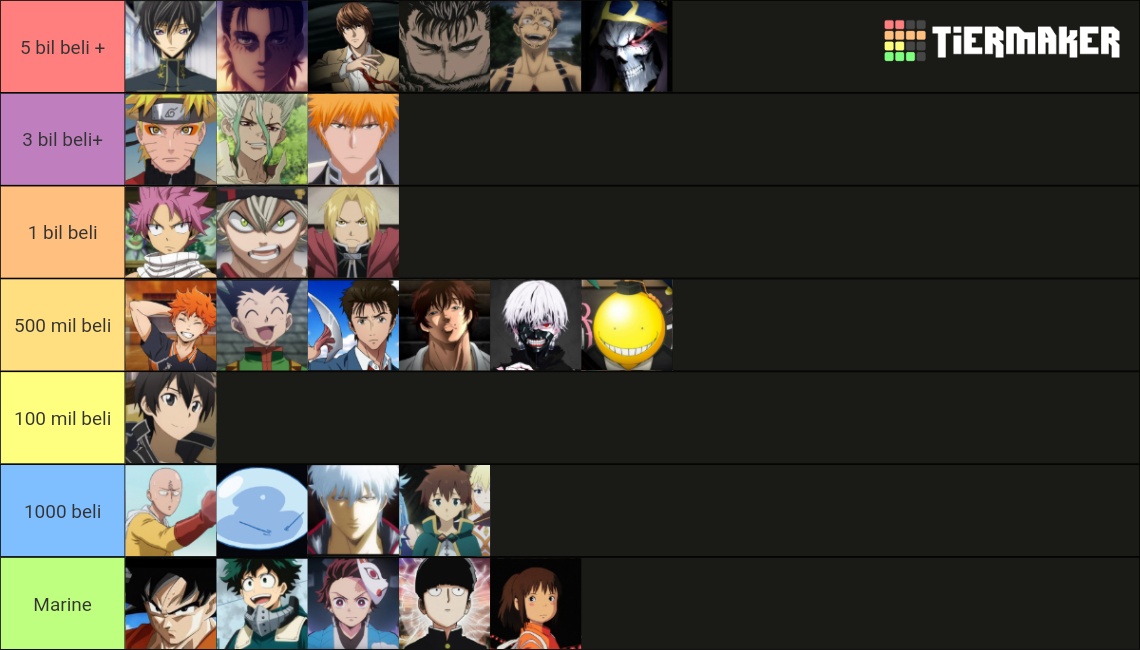 Anime main character bounty (One piece) Tier List (Community Rankings ...