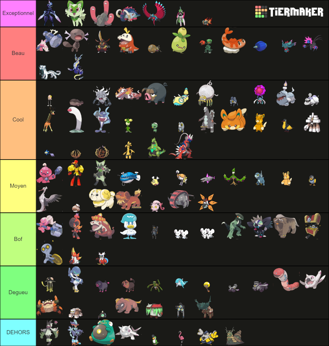Pokemon : 9th Generation Tier List (Community Rankings) - TierMaker