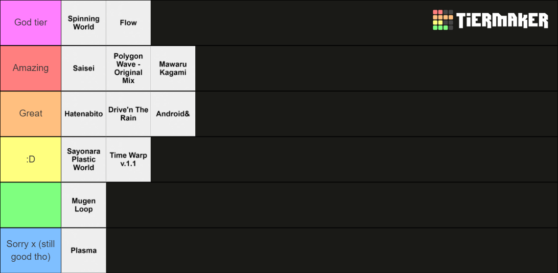Perfume's PLASMA song Tier List (Community Rankings) - TierMaker