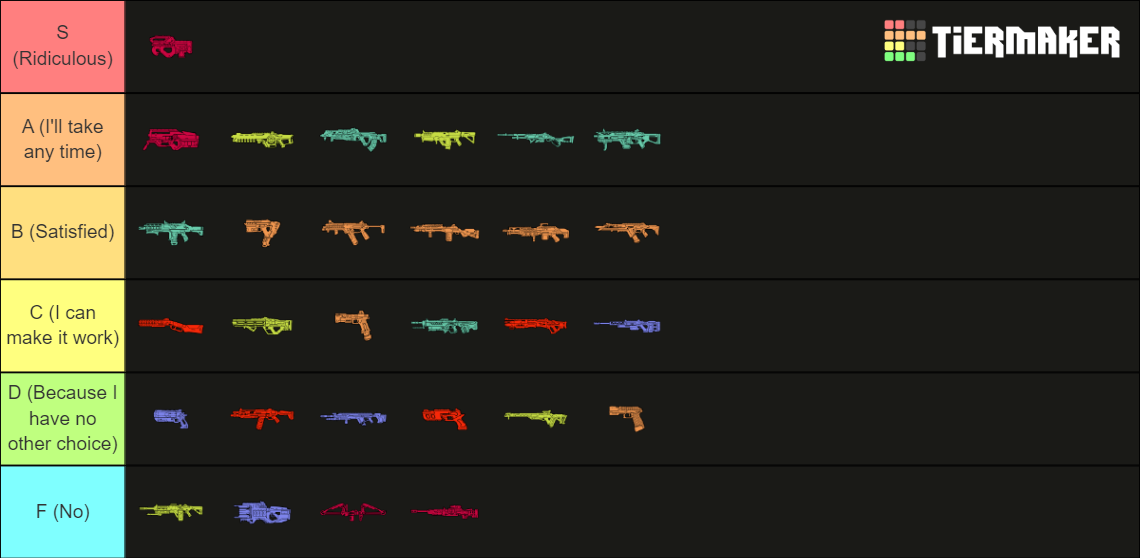 Apex Legends Season 18 Weapons Tier List (Community Rankings) - TierMaker