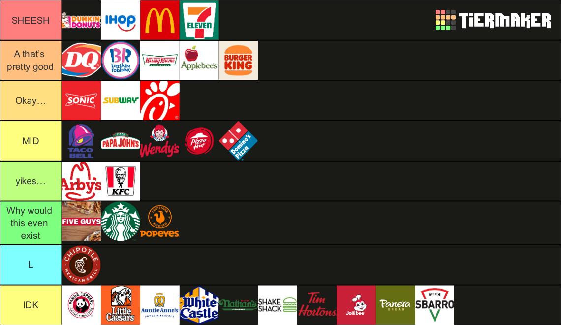 Restaurant Tier List (Community Rankings) - TierMaker