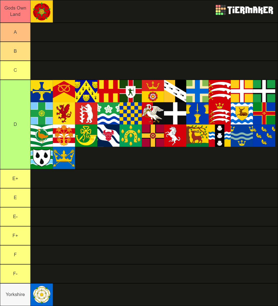 English county flags Tier List (Community Rankings) - TierMaker