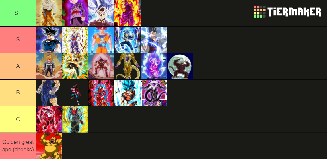 dbz transformation Tier List (Community Rankings) - TierMaker